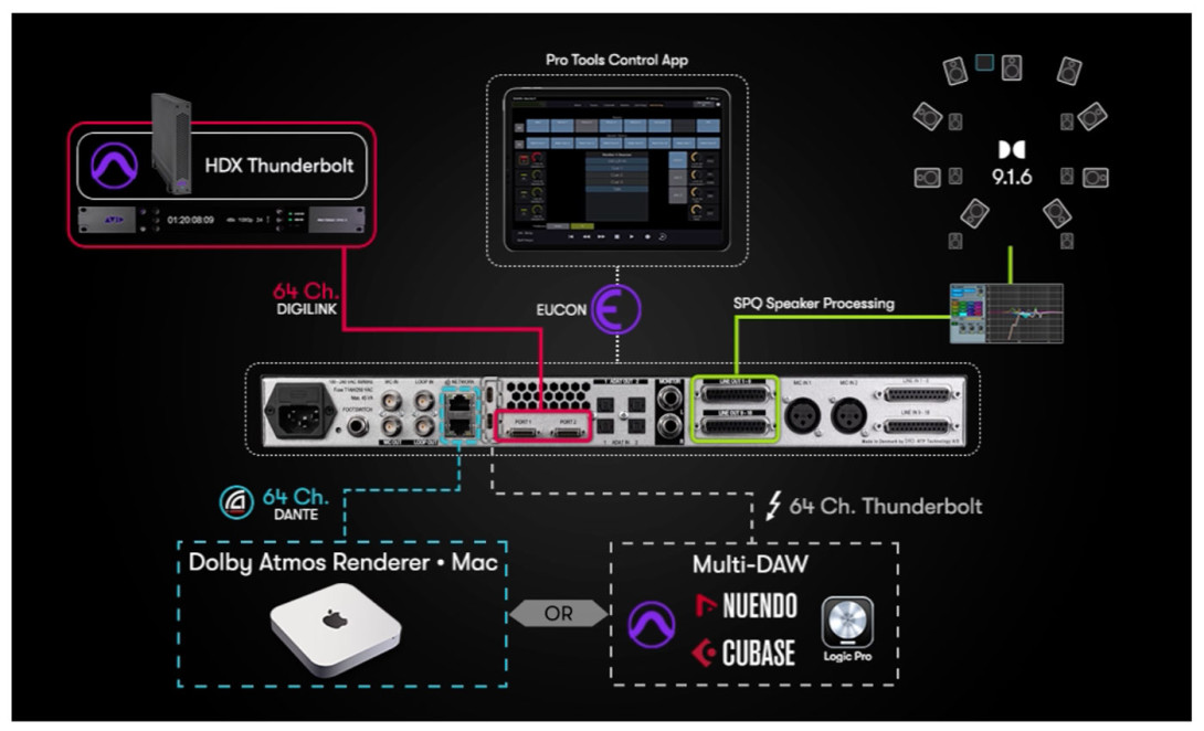 Avid Pro Tools | MTRX Studio再入荷！多彩な機能を持つその魅力とは | Rock oN Company | DTM ...