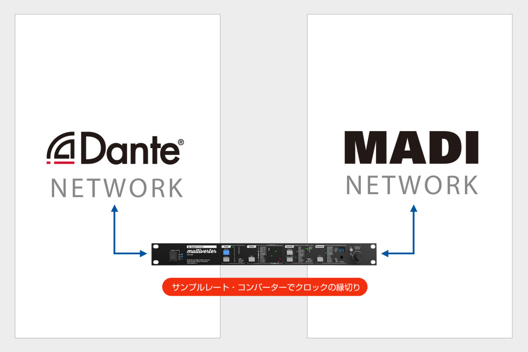 Appsys ProAudio新製品 704×704chユニバーサル・フォーマット・コンバーター/デジタル・パッチベイ「MVR-mkII ...
