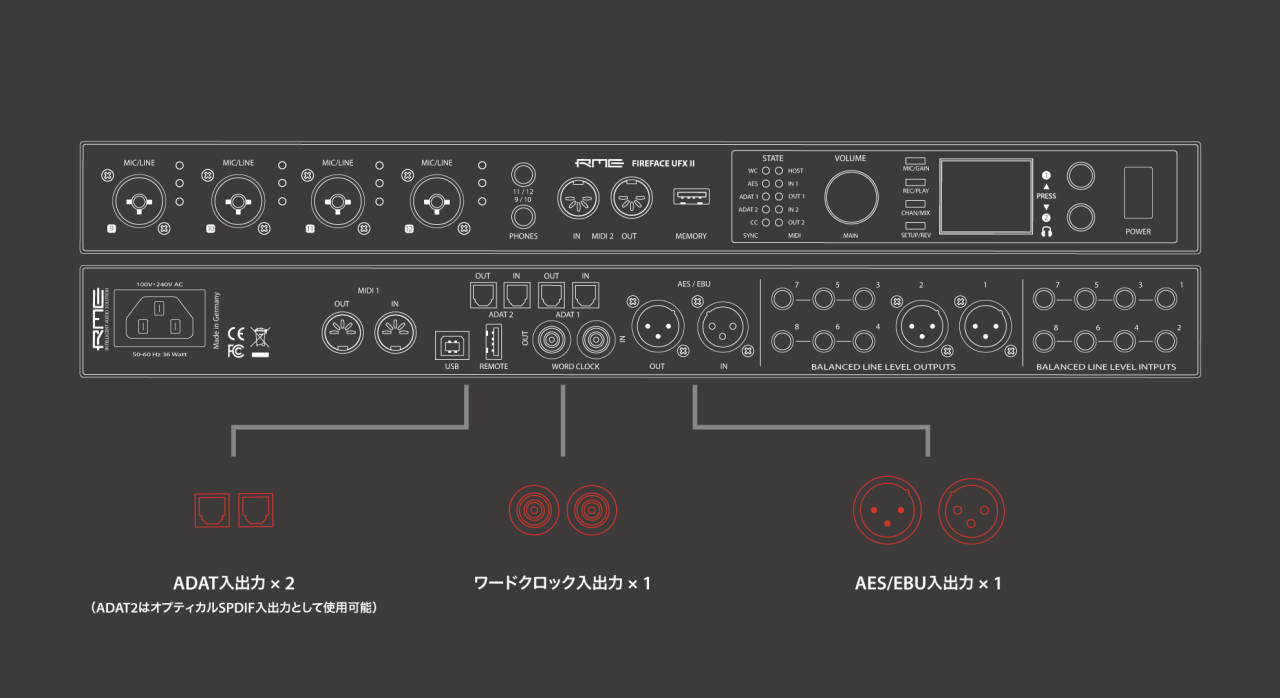 RMEが新たにSteadyClock FSを搭載した「Fireface UFX II（ver.FS)」を、12月15日に発売開始 ...